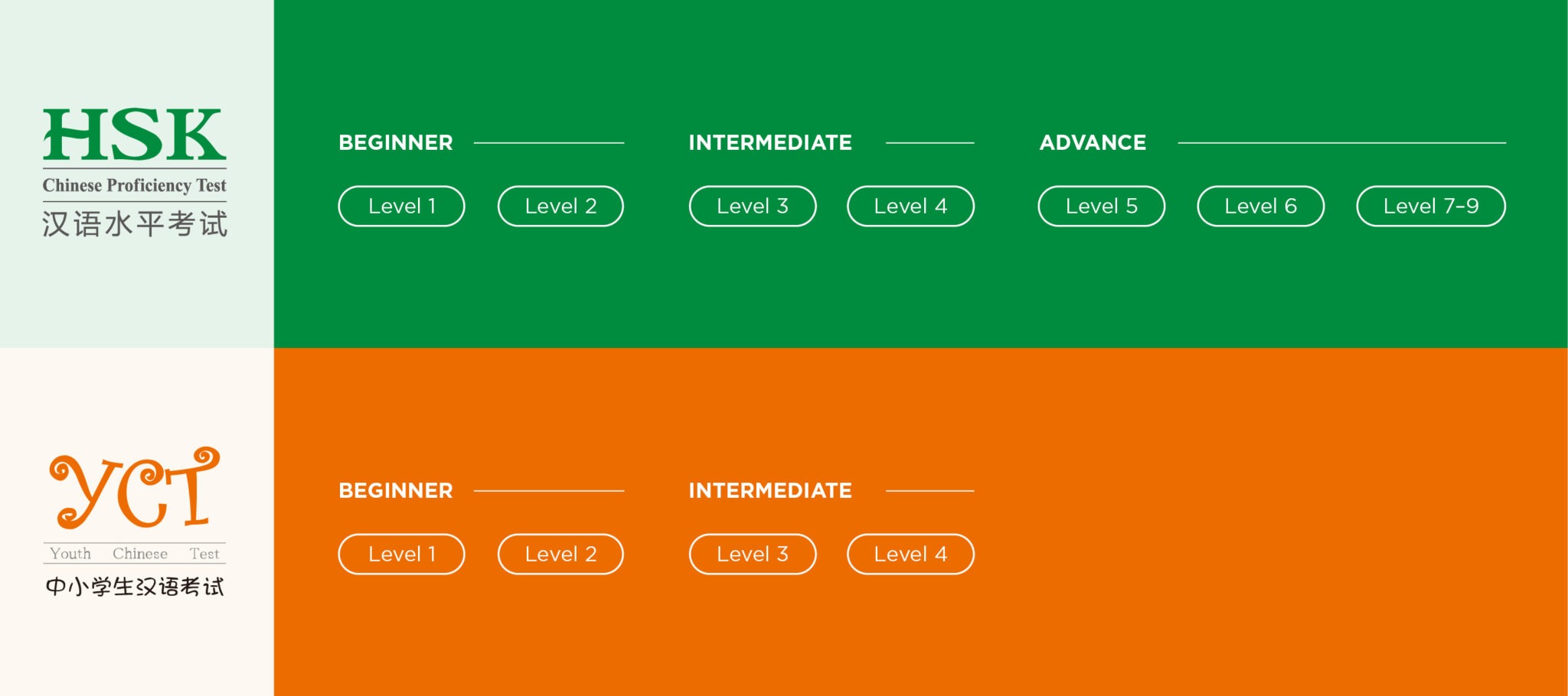 HSK & YCT Mock Test – All Levels – Mandarin Matrix